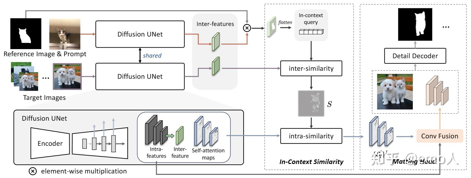 总结一些SD和分割相关的工作[2024/7/29] - 知乎