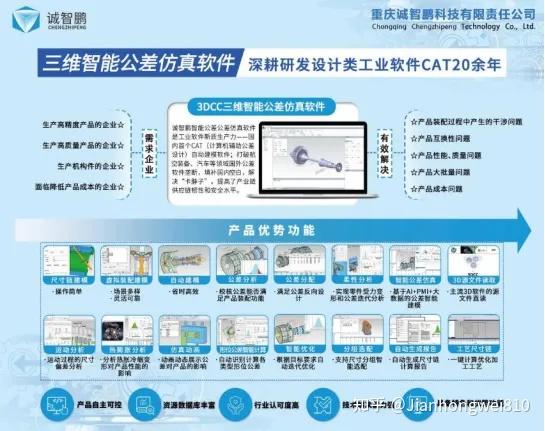 国产公差分析软件:国内首个CAT(计算机辅助公差设计)自动建模软件3DCC - 知乎