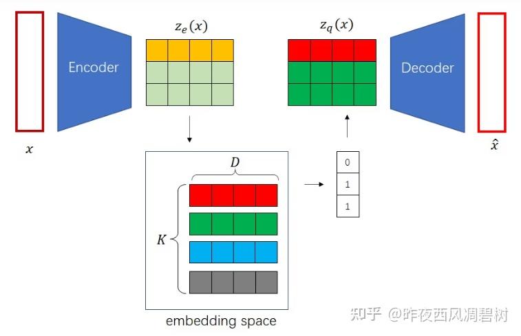 【多模态】AE、VAE、VQVAE、VQGAN原理解读 - 知乎