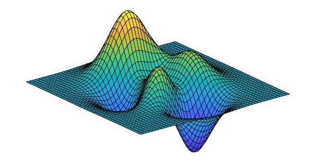 MATLAB在绘图时的用法——基本三维图形 - 知乎