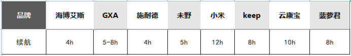 2023筋膜枪超全测评|数据详实，未野、小米、GXA、KEEP多款！ - 知乎