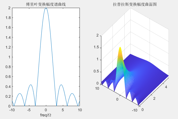 信号与系统：matlab代码实例与课后习题答案代码参考（第六章节） 知乎