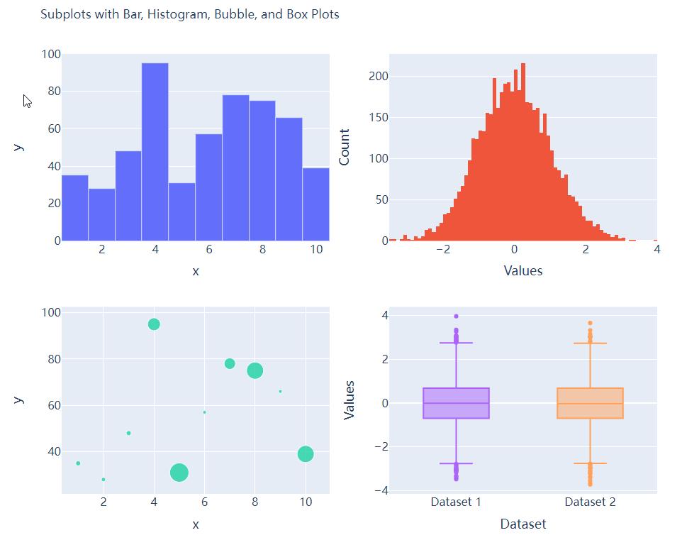 在python用plotly画图的时候，怎么添加标记？ - 知乎