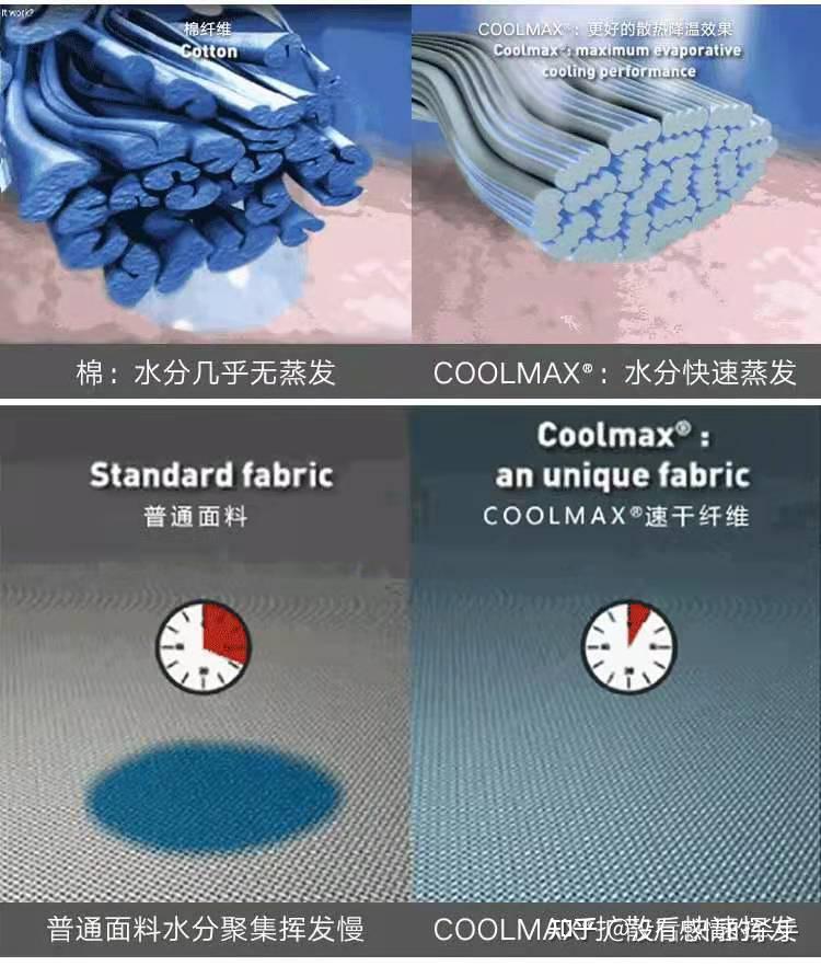 聊聊那些杜邦公司的知名产品（一）：COOLMAX - 知乎