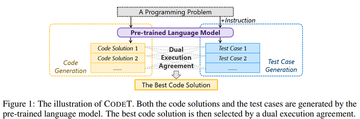 CodeT:CODE GENERATION WITH GENERATED TESTS - 知乎