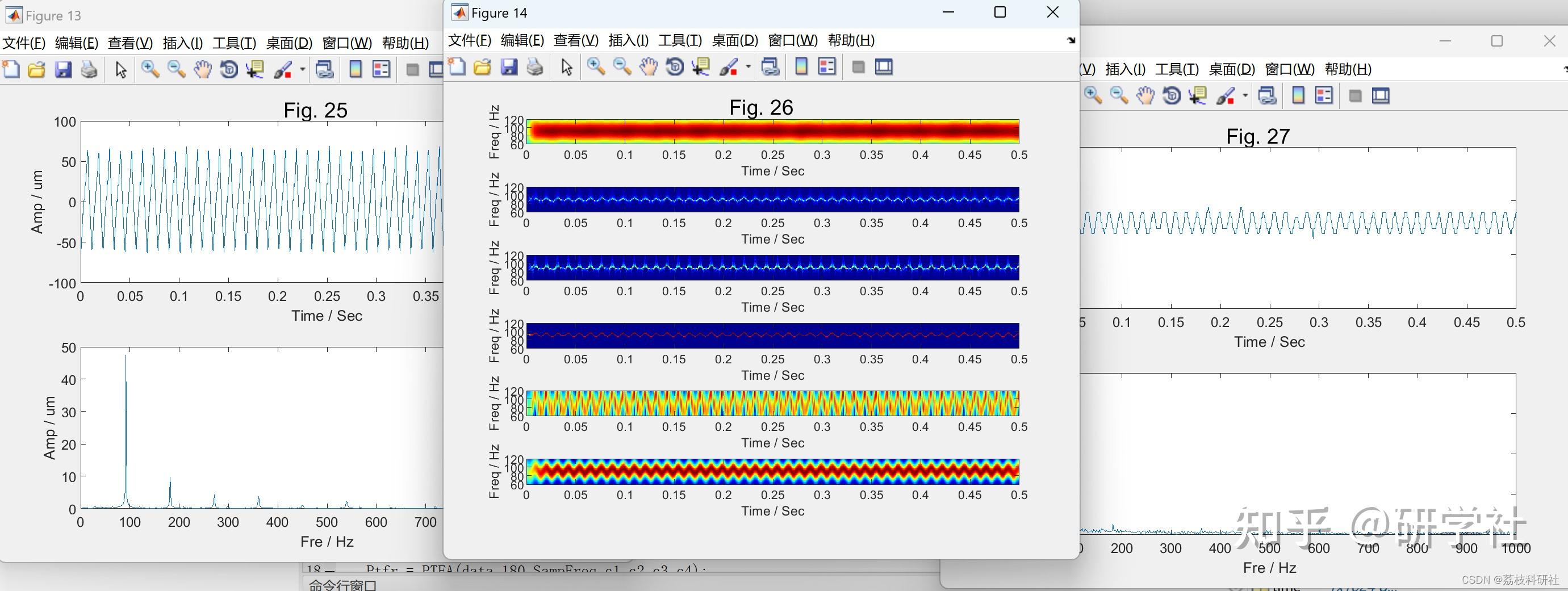 一种新的时频（TF）分析（TFA）方法来研究非线性和非平稳数据的趋势和瞬时频率（IF）（Matlab代码实现） - 知乎