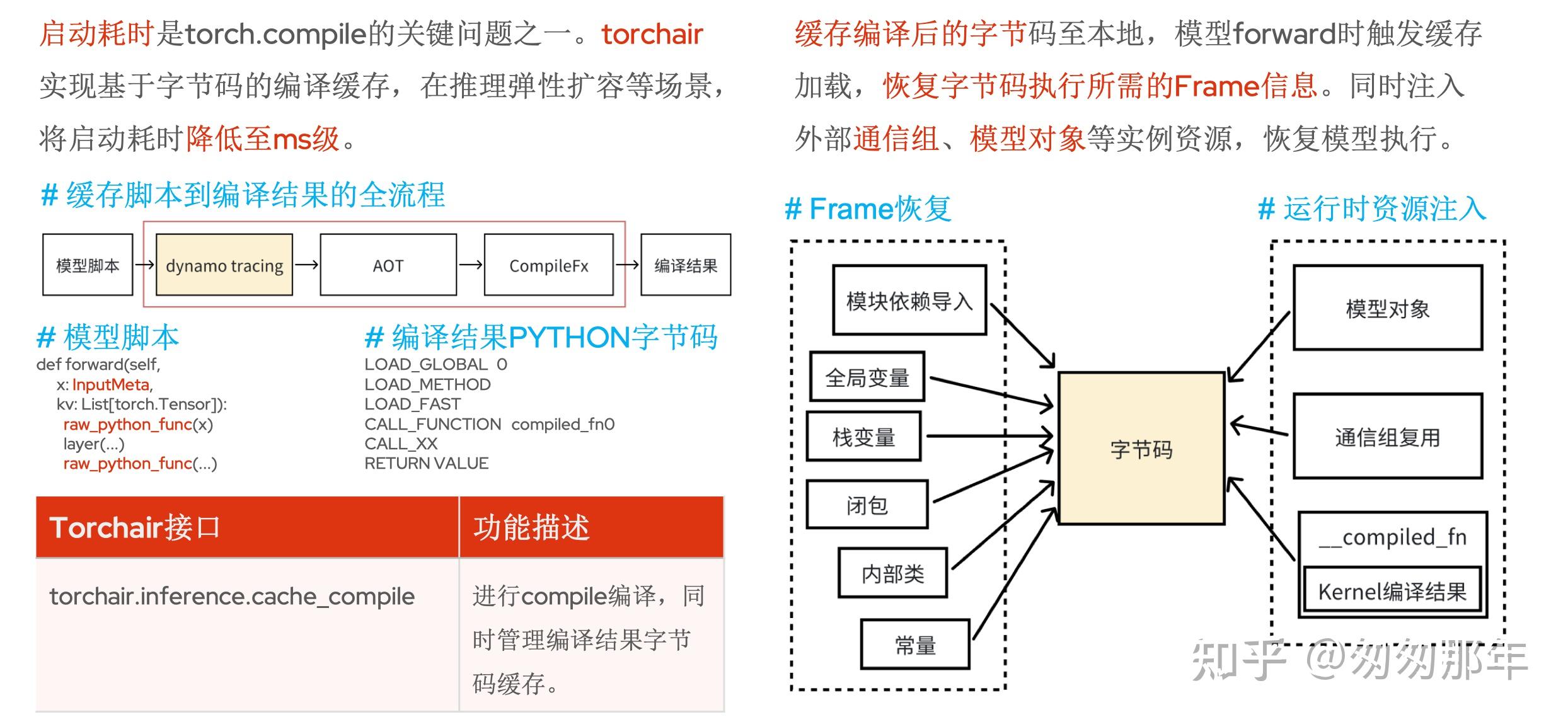 vLLM及vLLM-ascend torch.compile的优化 - 知乎