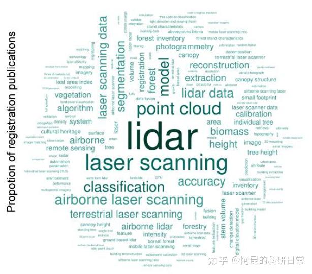 Matlab论文插图绘制模板第47期—词云图（Wordcloud） - 知乎