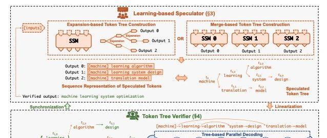 LLM推理优化 - Speculative Decoding - 知乎