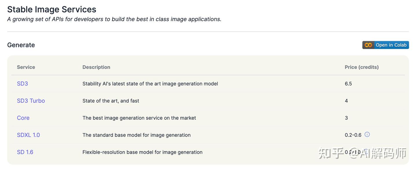 Stable Diffusion 3 重磅更新，发布API，如何免费使用？三种使用方法分享，出图细节超赞，支持文字生成| SD3免费使用完整 ...