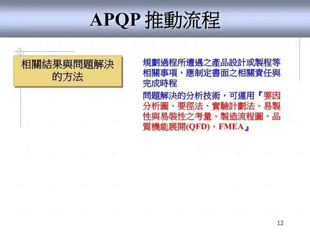 APQP-&-CP--PPT编辑档可下载 - 知乎