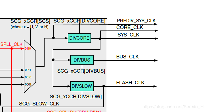 S32K系列学习笔记——S32K144时钟 - 知乎