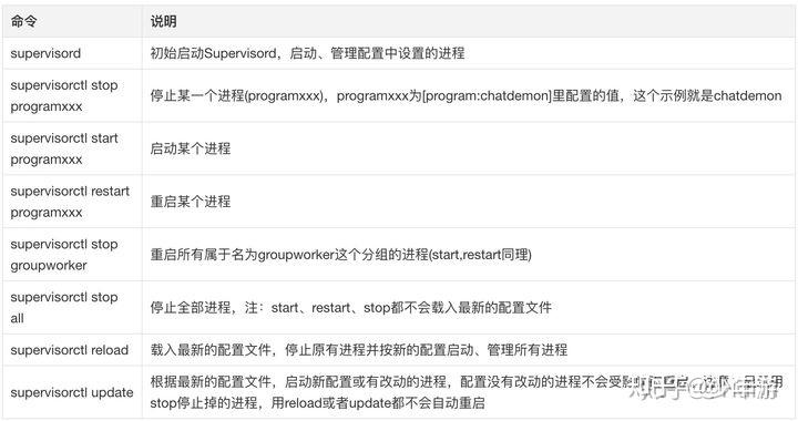 supervisor 使用技巧 - 知乎