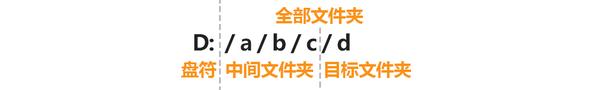 关于python的os库与shutil库对文件与文件夹实现复制,移动,删除,创建的14个方法详情的对比 知乎