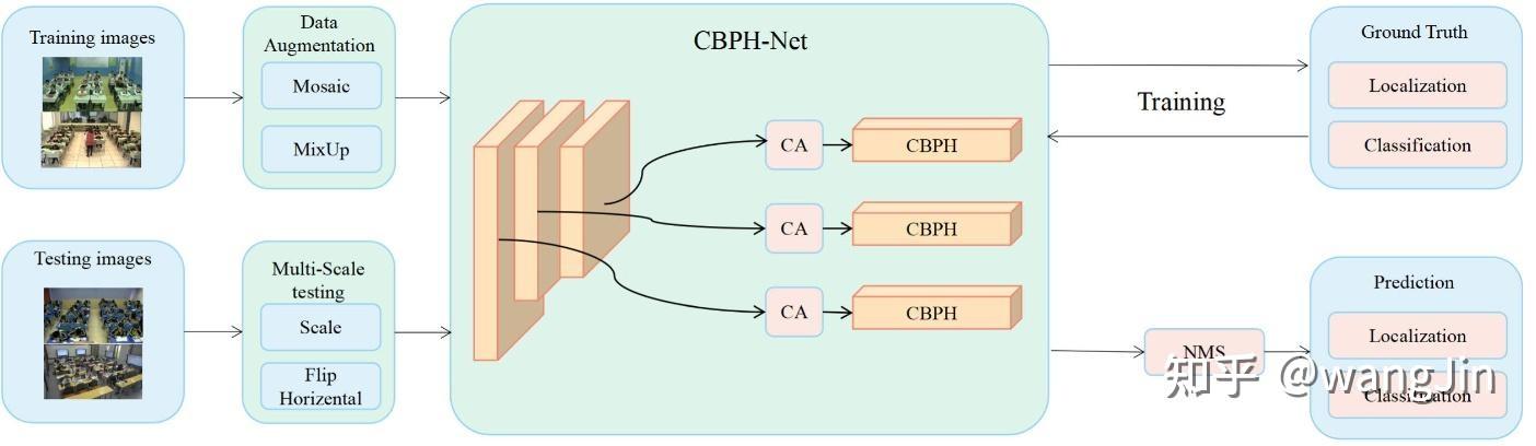 文献阅读：CBPH-Net: A Small Object Detector for Behavior Recognition in Classroom Scenarios - 知乎