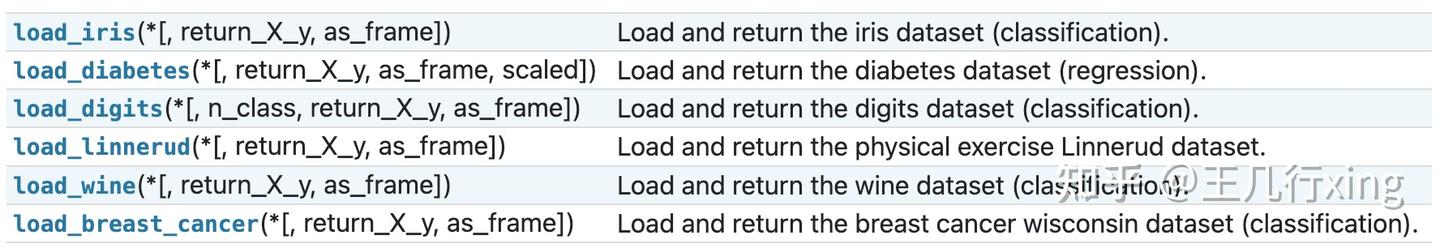 sklearn 自带数据集详解（收藏！） - 知乎