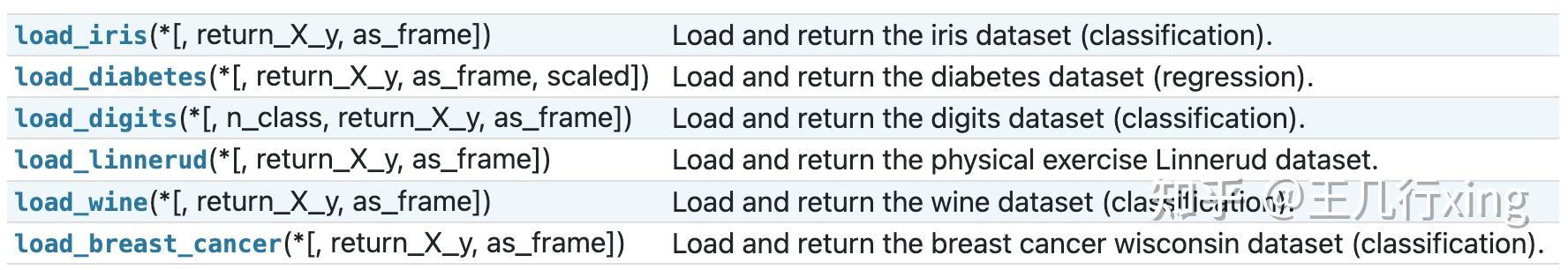 sklearn 自带数据集详解（收藏！） - 知乎