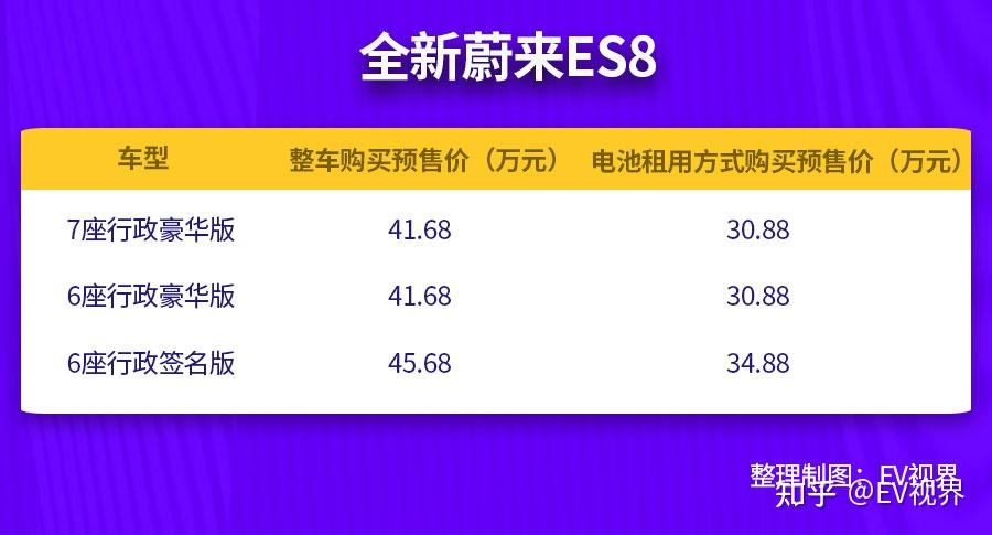 租电30.88万起，全新蔚来ES8到底能掀多大的风浪？ - 知乎