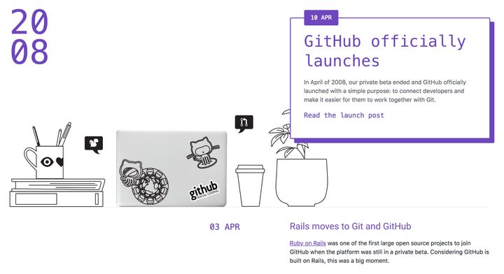 GitHub 10 周年，送你一本《GitHub 漫游指南》 - 知乎