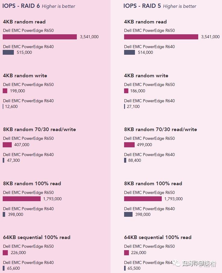 350万IOPS：NVMe SSD RAID卡性能测试解析 - 知乎