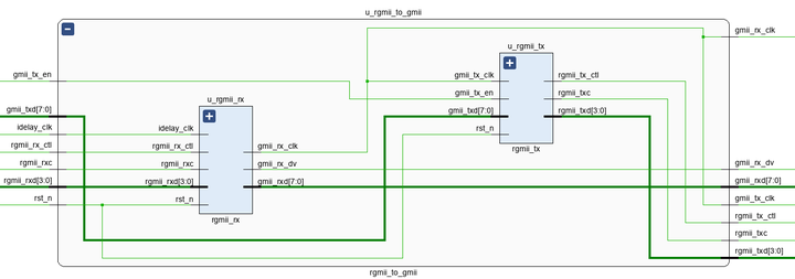 GMII与RGMII接口相互转换（包含源工程文件） - 知乎