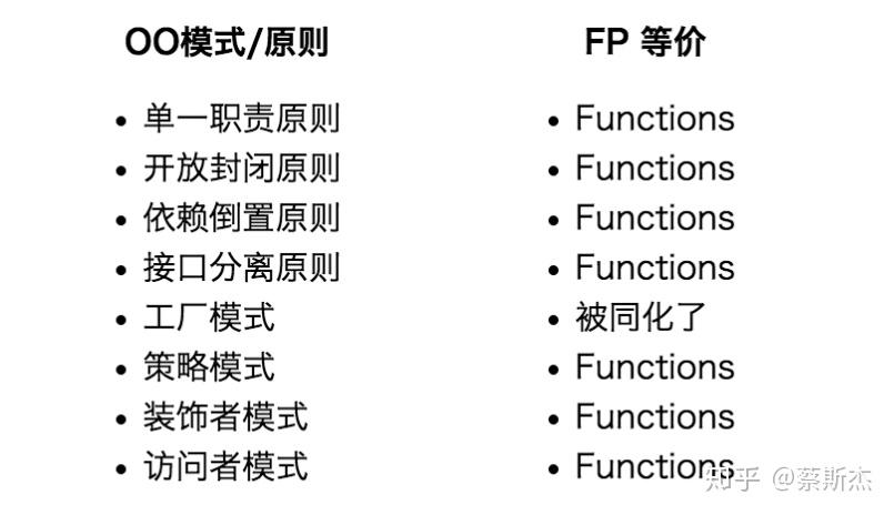 Web框架的架构模式探讨（JavaScript语言） - 知乎