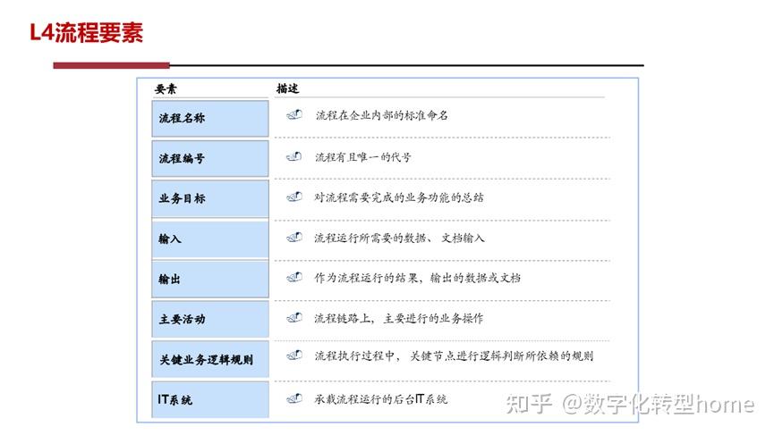 全面了解华为的业务流程L1-L6 - 知乎