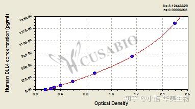 DLL4：血管生成调控的关键靶点 - 知乎