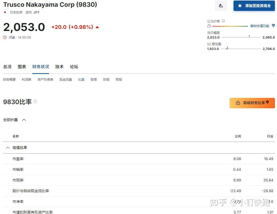 浅谈日本工业品三巨头MISUMI、TRUSCO、MonotaRO - 知乎