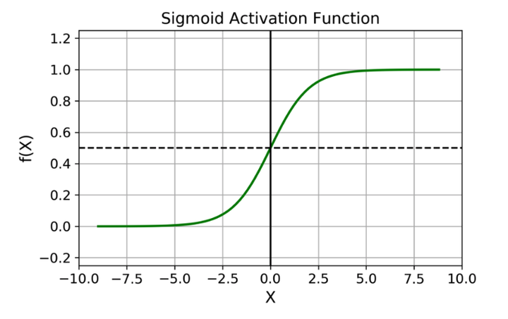 CUDA编程入门之激活函数Sigmoid - 知乎