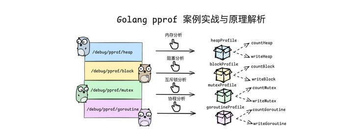 Golang pprof 案例实战与原理解析 - 知乎