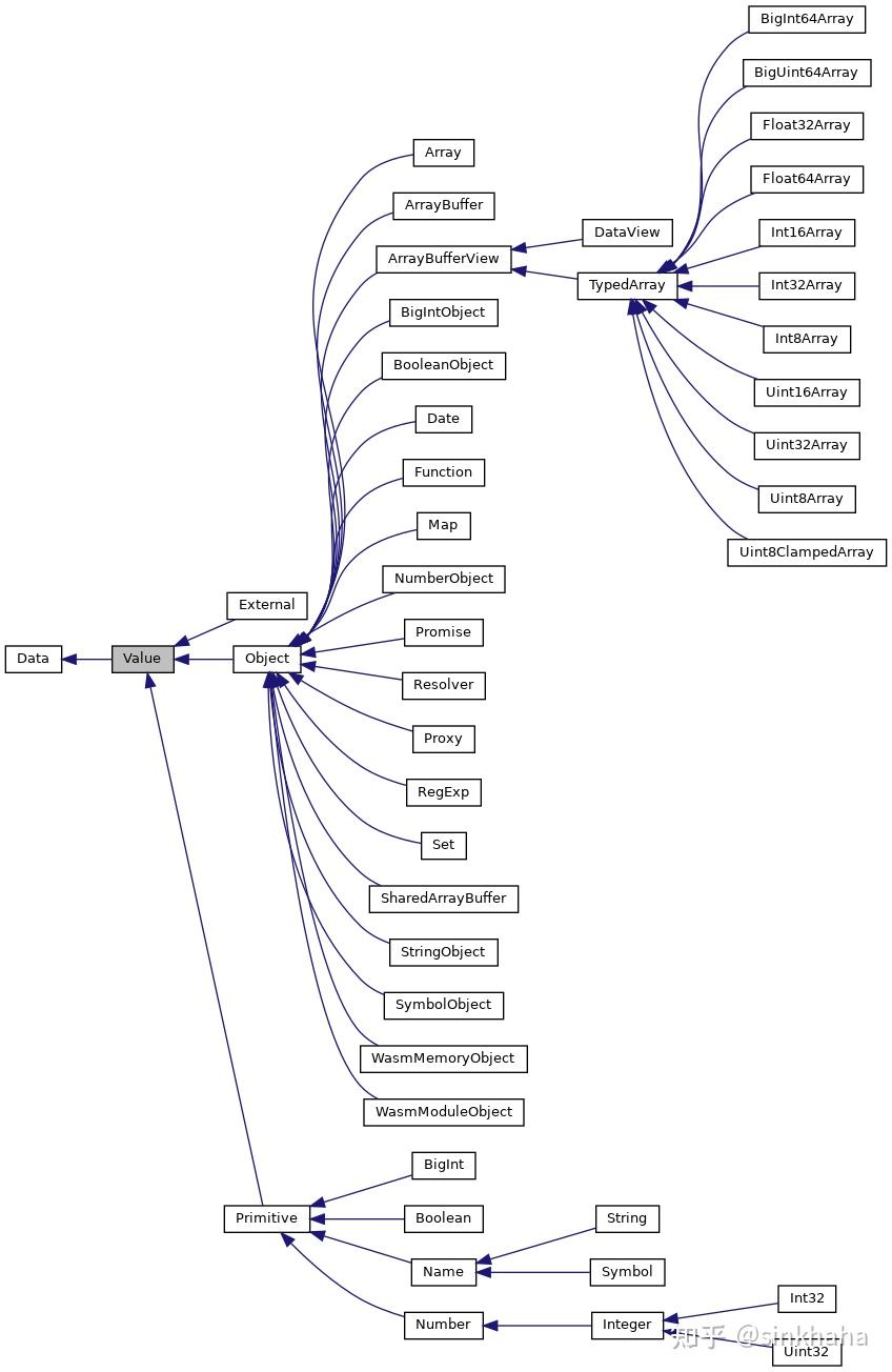 Chrome V8 基础 - 知乎