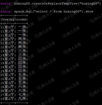 使用 Spark | 手把手带你十步轻松拿下 Spark SQL 使用操作 - 知乎