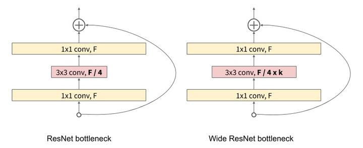 [论文笔记]ResNet：Deep Residual Learning for Image Recognition - 知乎
