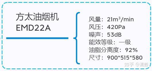 华帝、老板、方太和林内油烟机哪家靠谱？