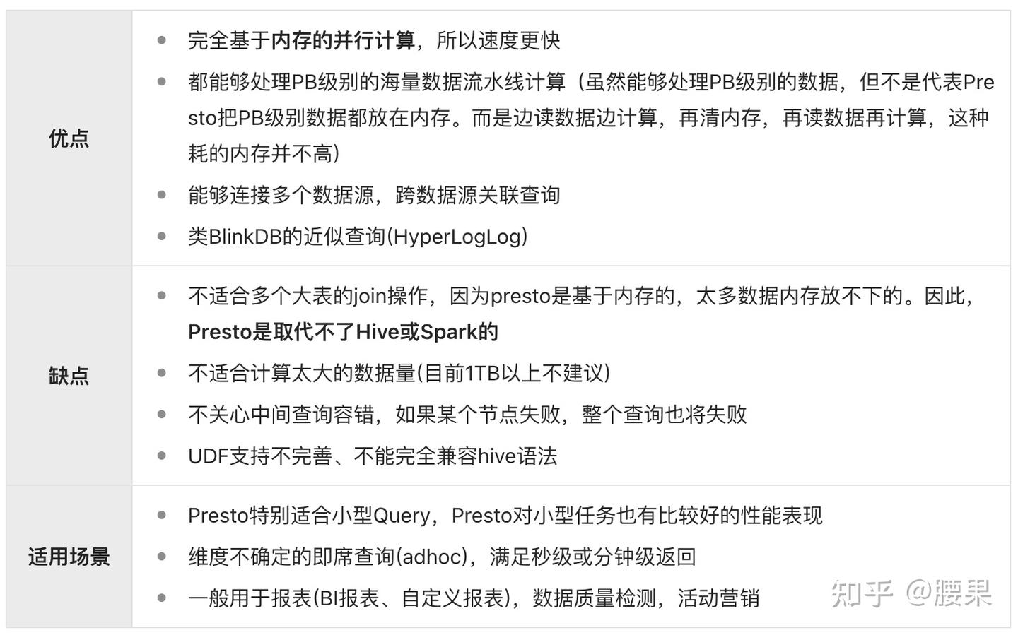一文读懂OLAP - 知乎