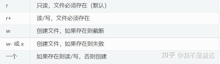 python操作h5(h5py)文件 - 知乎