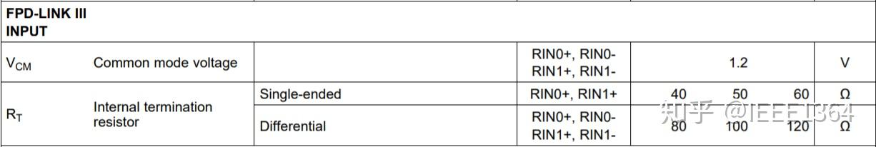 FPD-Link III自学笔记 - 知乎