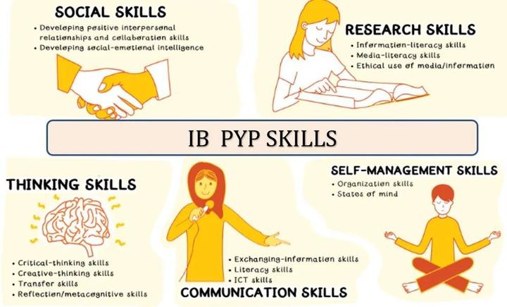 带你走进IB课程，什么是IB-PYP小学项目？ - 知乎