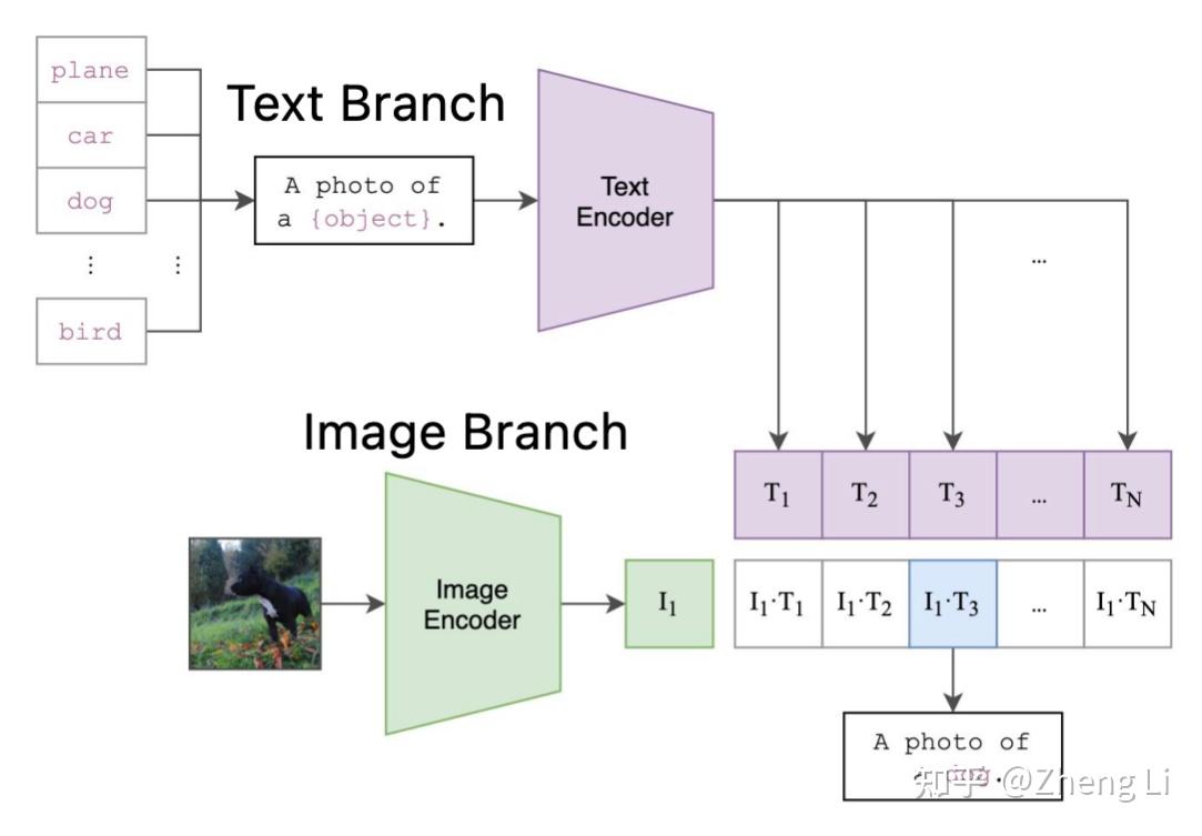 CVPR 2024 | PromptKD: 基于Prompt的视觉语言模型蒸馏 - 知乎