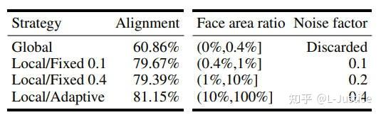 FaceScore: Benchmarking and Enhancing Face Quality in Human Generation - 知乎