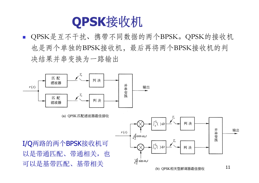 通信原理第6章 6.8 QPSK 6.9 OQPSK - 知乎