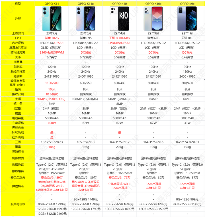 高性价比手机怎么选？一图看懂在售OPPO K系列 - 知乎