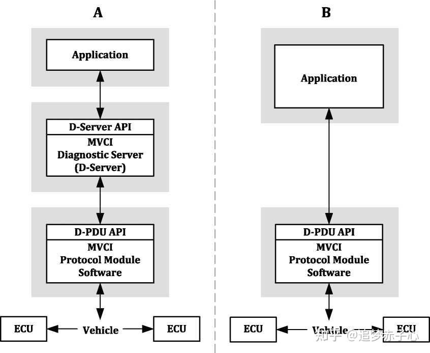 ISO 22900-2-2017 D-PDU-API - 知乎