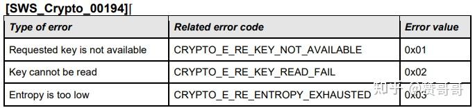 Autosar Crypto Driver学习笔记（一） - 知乎