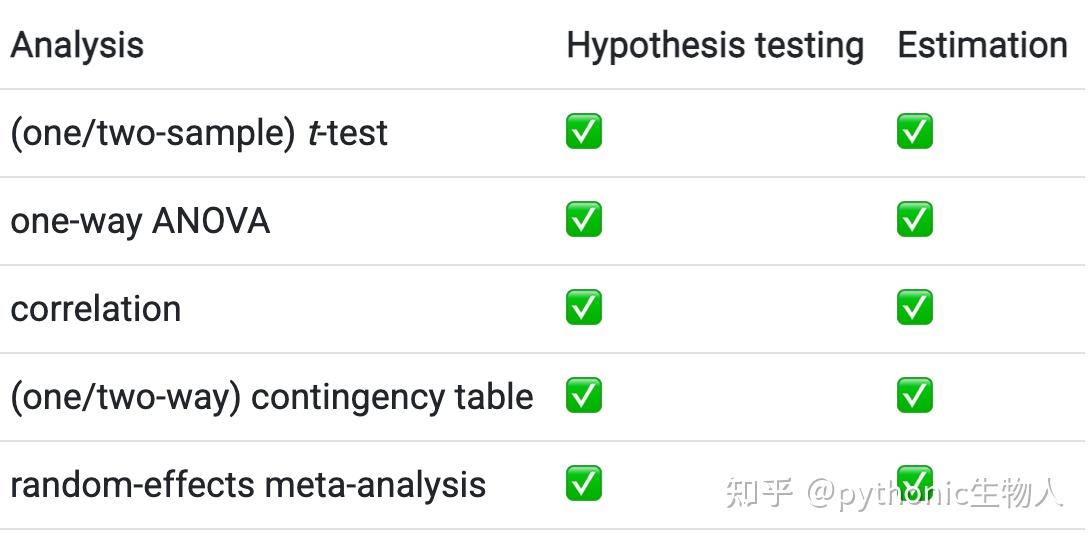 极大补充ggplot2的统计分析能力（万字详细教程来了） - 知乎