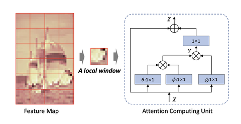 深度图像压缩 WACNN 论文解读：The Devil Is in the Details: Window-based Attention for Image Compression - 知乎