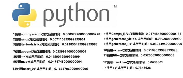 Python中生成列表的14种方法 - 知乎
