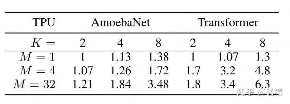 图解大模型训练之：流水线并行（Pipeline Parallelism），以Gpipe为例 - 知乎