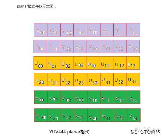 详细分析YUV444格式 - 知乎